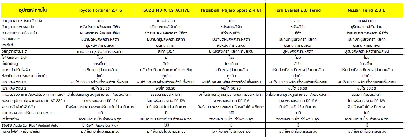 ศึกพีพีวี 7 ที่นั่งยอดนิยมขับสองตัวเริ่มต้น….ใครดีใครเด่น ตามไปดูกัน | AUTODEFT ข่าวรถยนต์ รีวิว ...